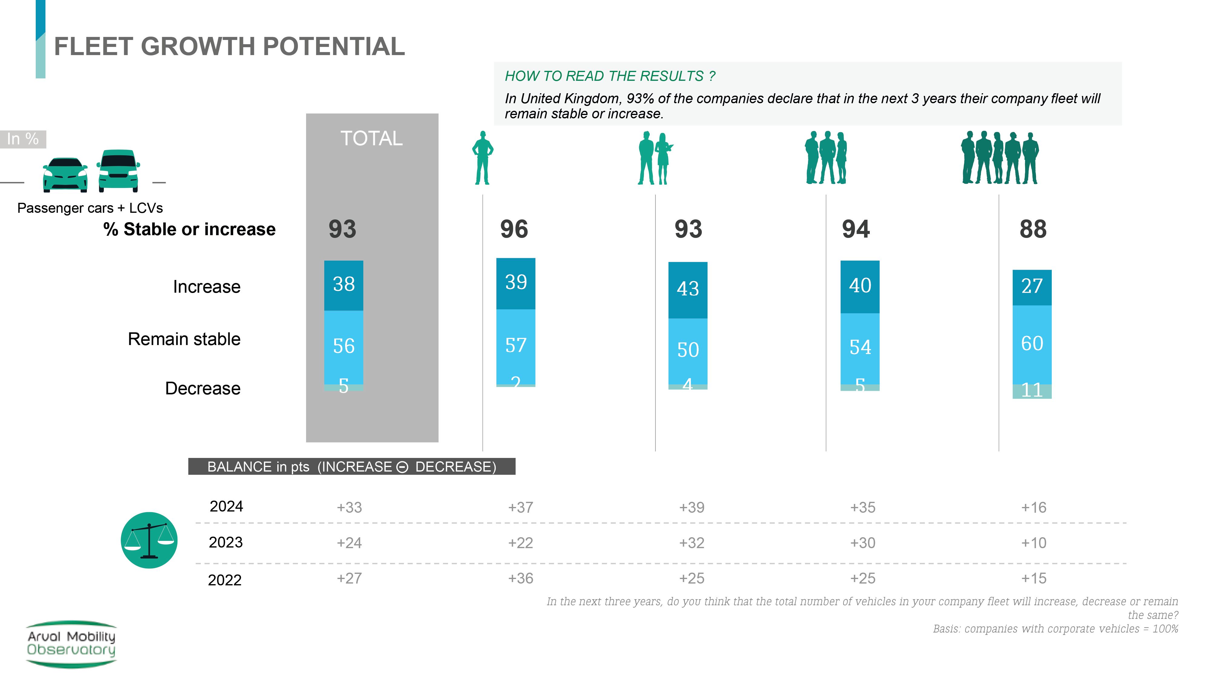 Arval Mobility Observatory 2024 (a Fleet News promotion)